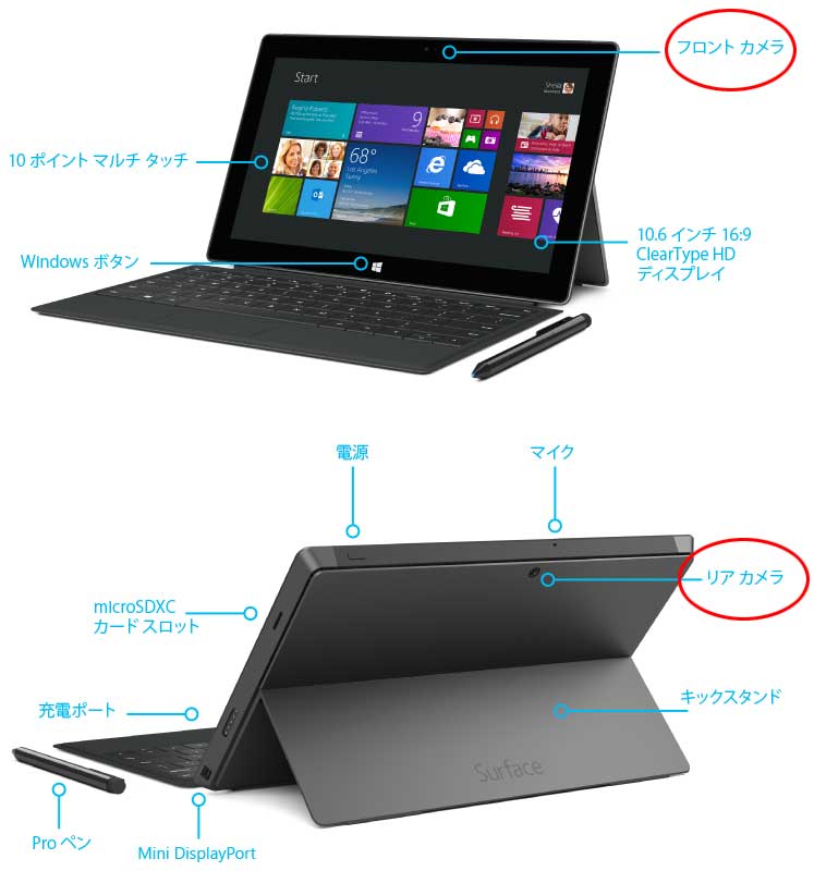 Microsoft Surface で、フロントカメラ（インカメラ）を固定にするには。 | デジタルコンサルタントAWS